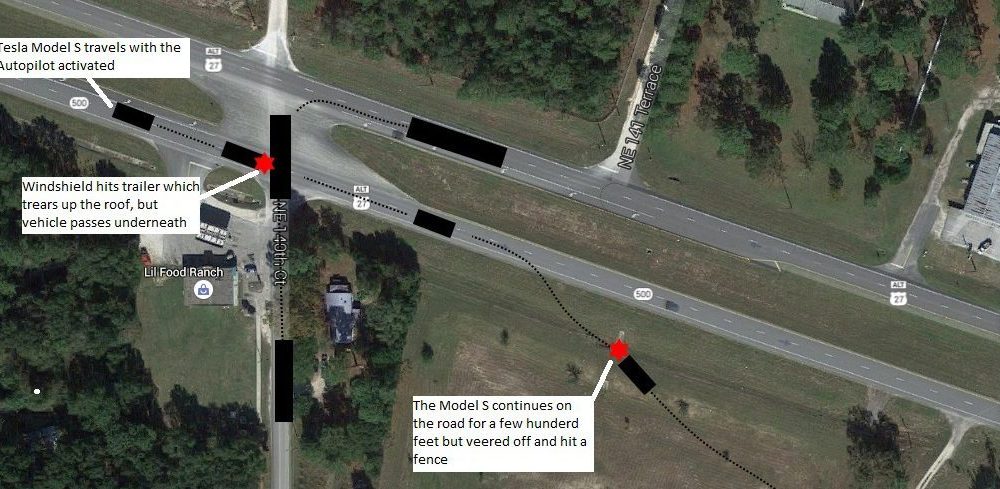 Understanding Tesla Autopilot Accident - Autodevot