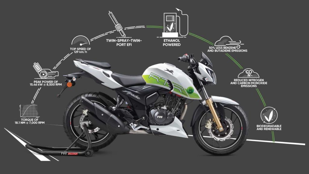 Ethanol-powered TVS Apache RTR 200 Fi E100 launched at Rs 1.20 lakh ...