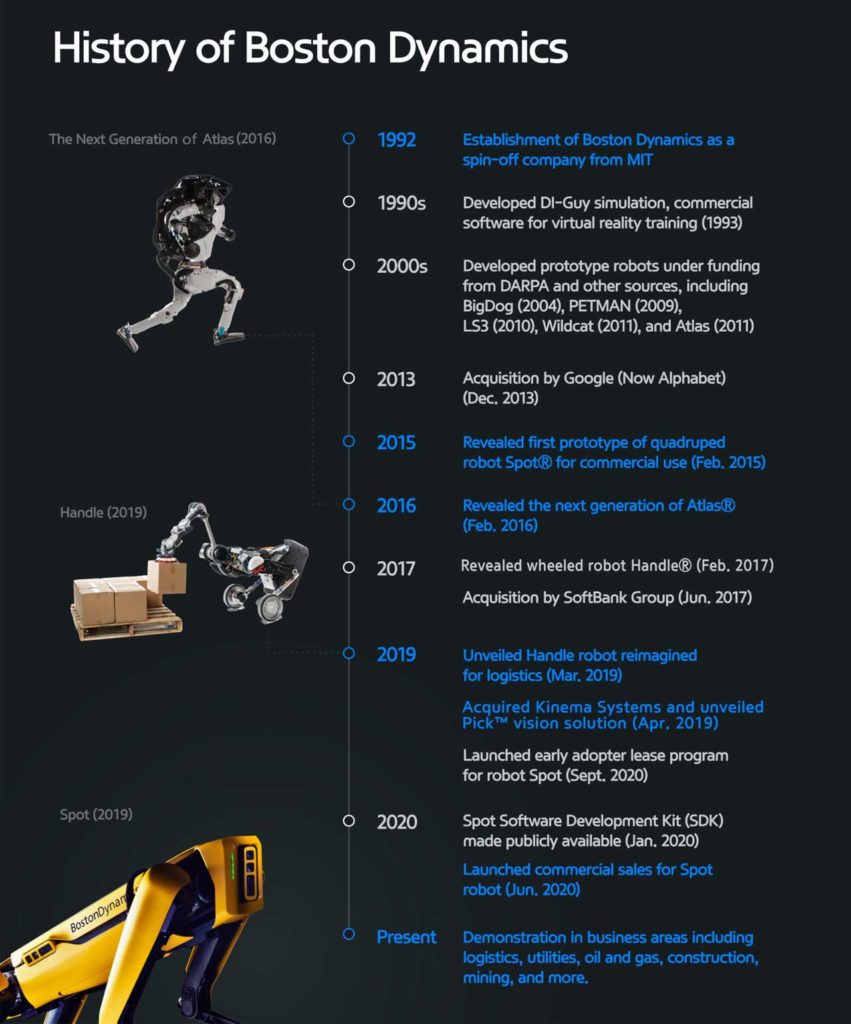 Hyundai grabs 80% stake in Boston Dynamics - Autodevot