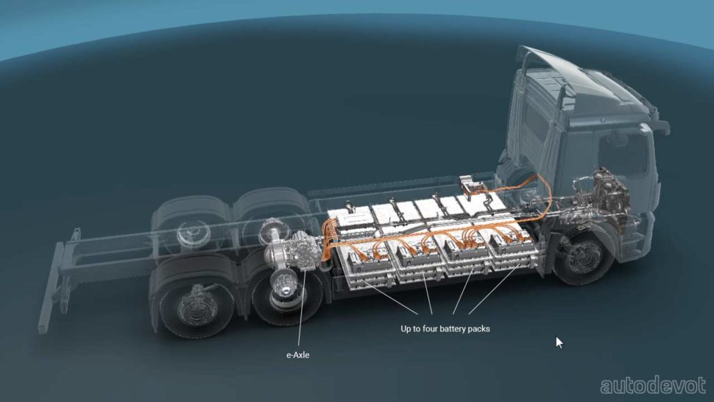 Mercedes-Benz eActros truck production model revealed - Autodevot